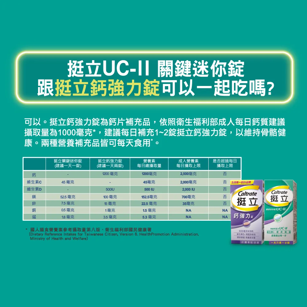挺立UC-II關鍵迷你錠50錠::∣瑞昌藥局∣媽媽們最愛的平價親民好藥局 專業安心 好康多多