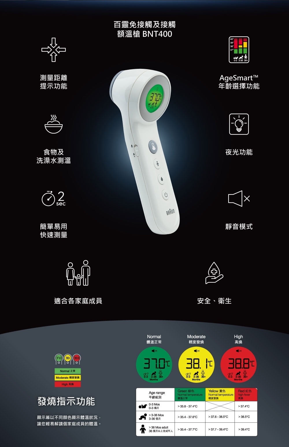 BRAUN 百靈免接觸及接觸額溫槍 BNT400::∣瑞昌藥局∣媽媽們最愛的平價親民好藥局 專業安心 好康多多