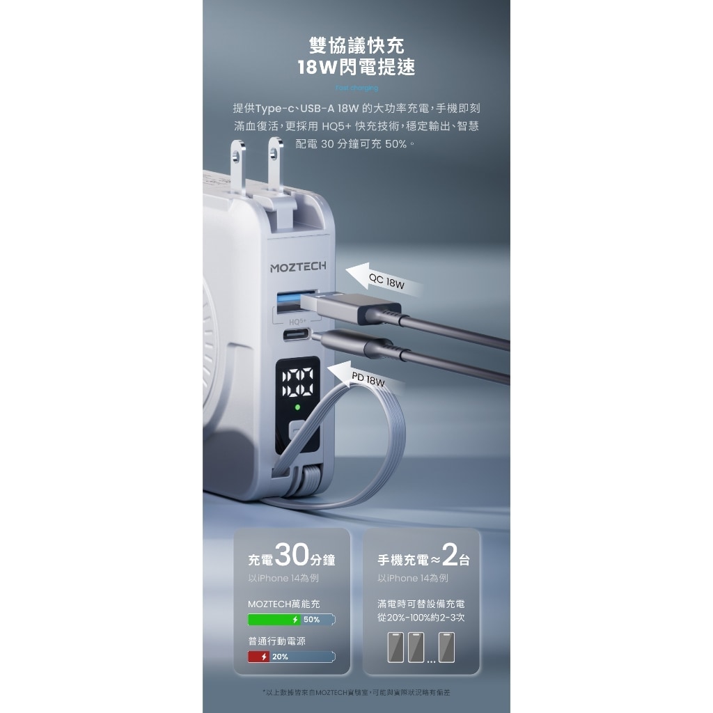 Outrange 戶外生活 - 雨衣雨具、防水背包、發熱衣、泰達手杖椅::線上購物::MOZTECH 萬能行動電源Pro